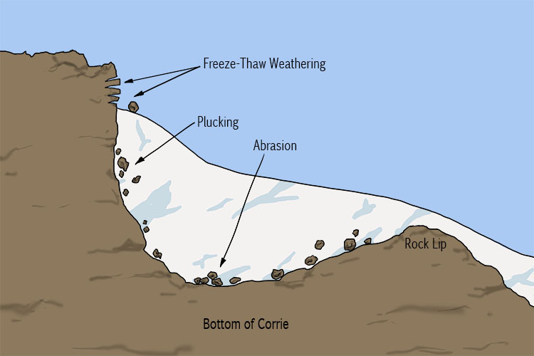 Freeze Thaw Weathering Geography Mammoth Memory Geography Freeze Thaw Weathering Geography Mammoth Memory Geography